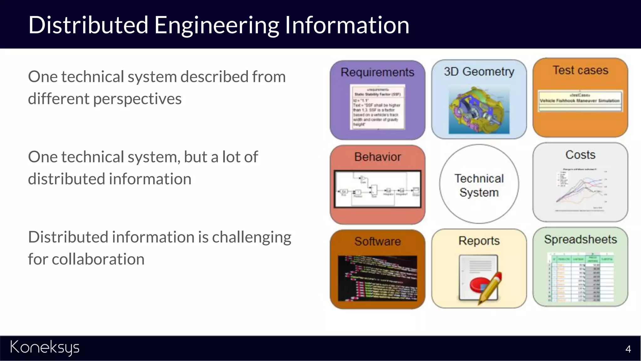 Introduction to Open Services for Lifecycle Collaboration (OSLC) | PPT