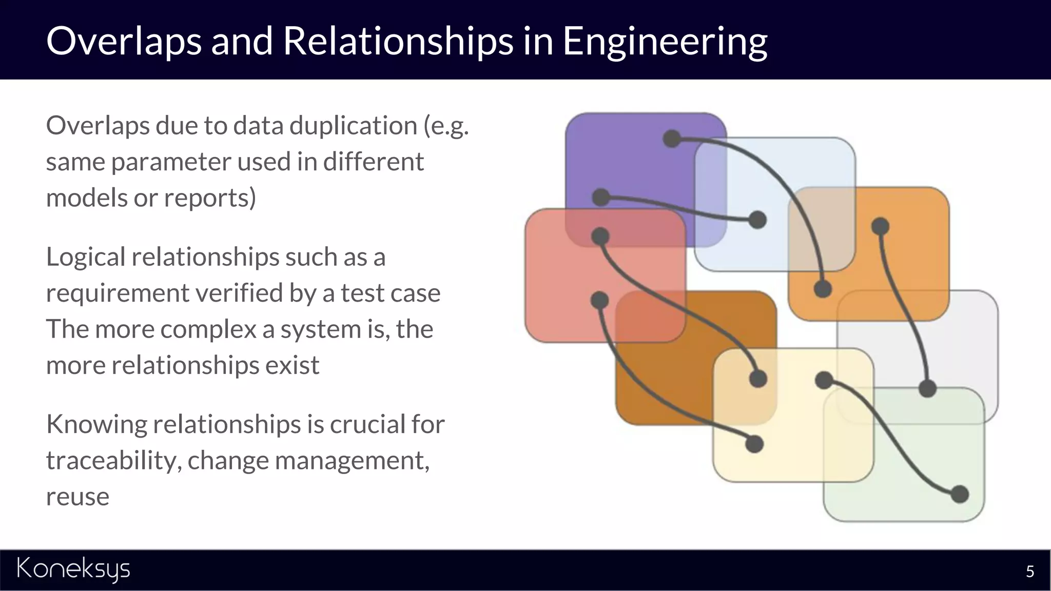 Introduction to Open Services for Lifecycle Collaboration (OSLC) | PPT
