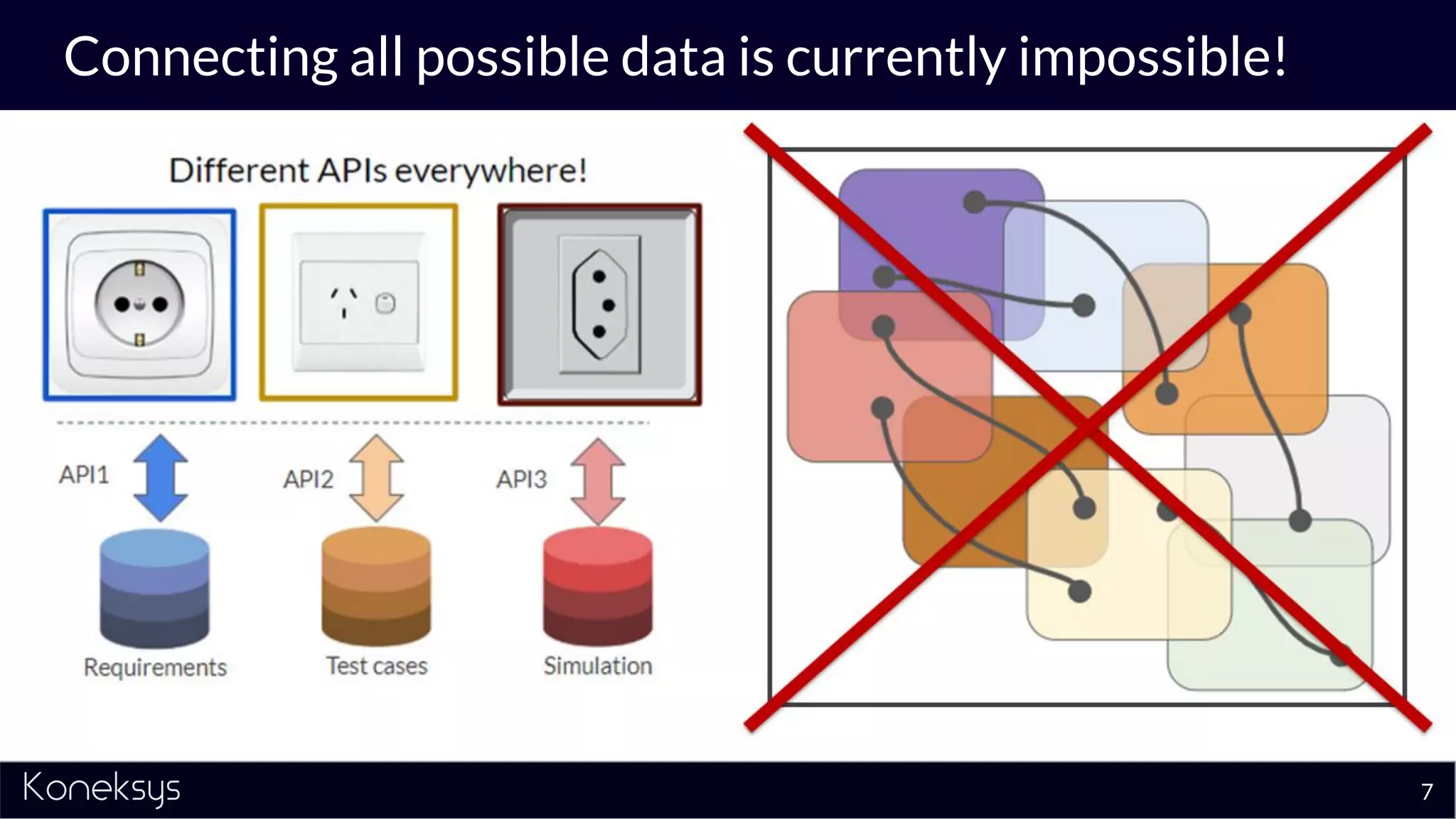 Introduction to Open Services for Lifecycle Collaboration (OSLC) | PPT