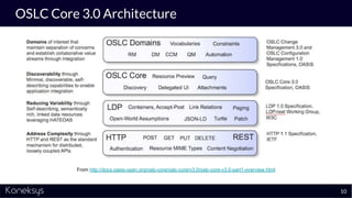 Introduction to Open Services for Lifecycle Collaboration (OSLC) | PPT
