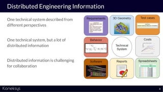 Introduction to Open Services for Lifecycle Collaboration (OSLC) | PPT
