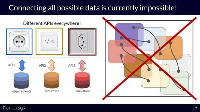 Introduction to Open Services for Lifecycle Collaboration (OSLC) | PPT