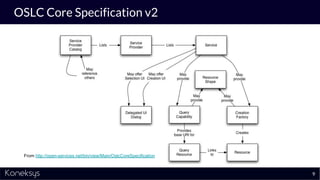 Introduction to Open Services for Lifecycle Collaboration (OSLC) | PPT