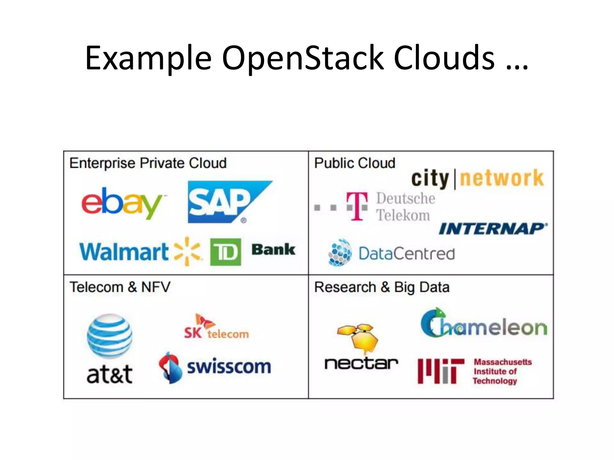 Introduction to open stack | PPTX