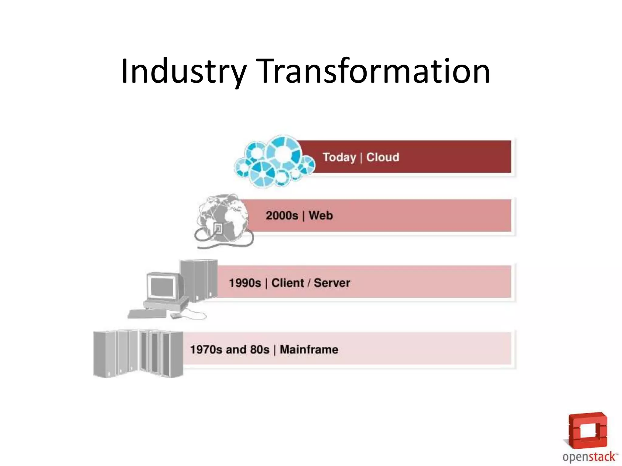 Introduction to open stack | PPTX