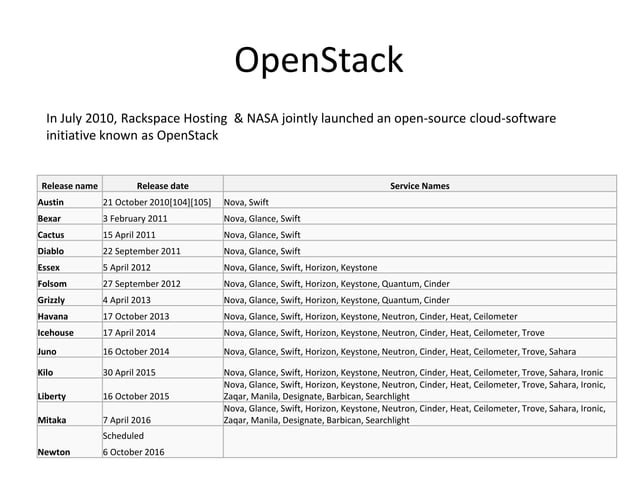 Introduction to open stack | PPTX