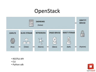 Introduction to open stack | PPTX
