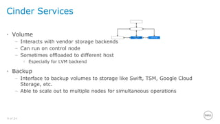 Introduction to OpenStack Cinder | PPTX | Operating Systems | Computer Software and Applications