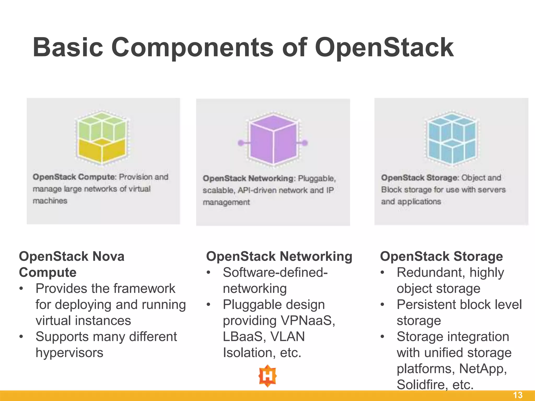 OpenStack - Powered Private Clouds | PPTX | Cloud Computing | Internet