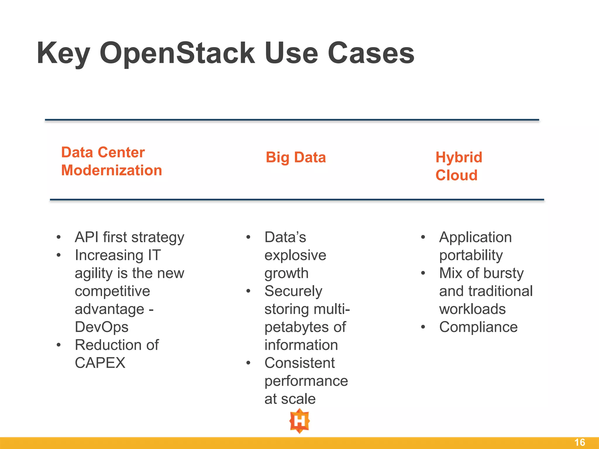 OpenStack - Powered Private Clouds | PPTX | Cloud Computing | Internet