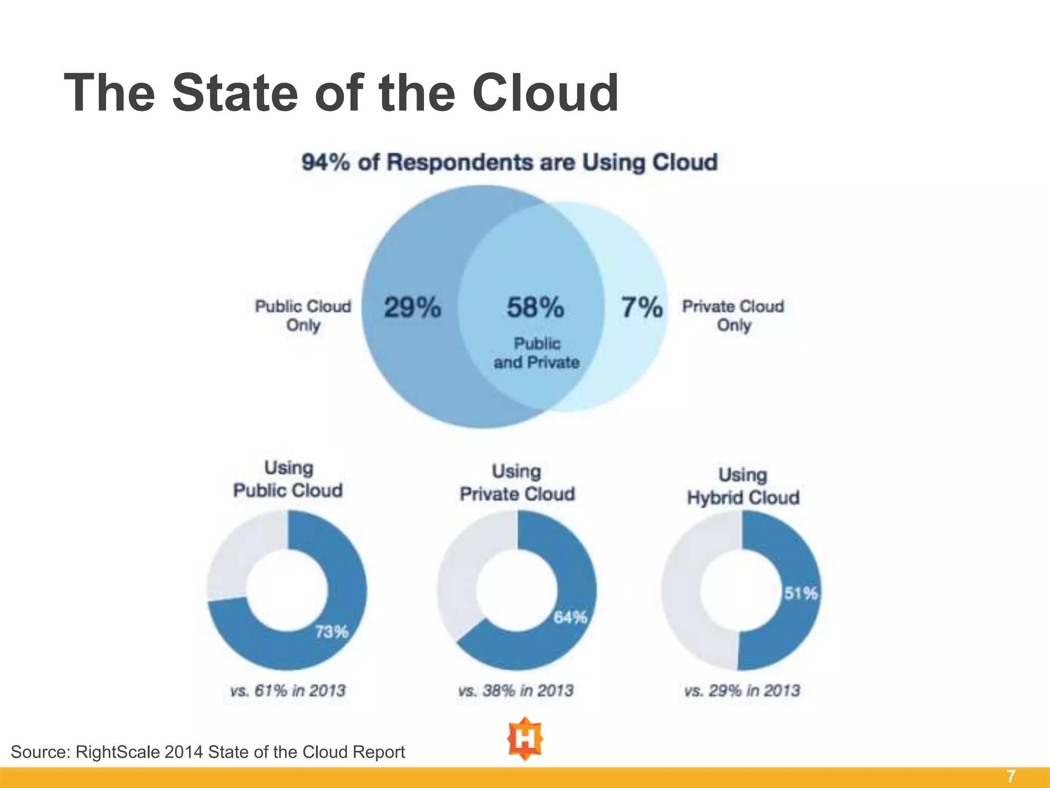 OpenStack - Powered Private Clouds | PPTX | Cloud Computing | Internet