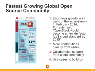 OpenStack - Powered Private Clouds | PPTX | Cloud Computing | Internet