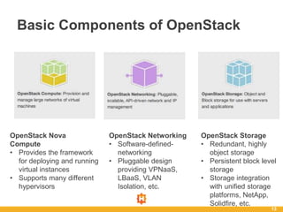 OpenStack - Powered Private Clouds | PPTX | Cloud Computing | Internet
