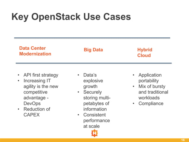 OpenStack - Powered Private Clouds | PPTX | Cloud Computing | Internet