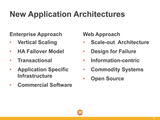 OpenStack - Powered Private Clouds | PPTX | Cloud Computing | Internet