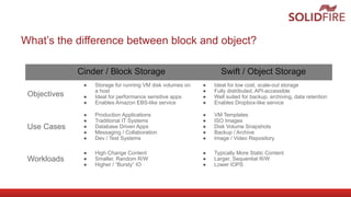 Introduction to OpenStack Storage | PDF | Cloud Computing | Internet