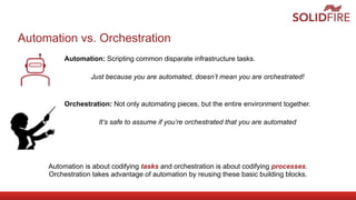 Introduction to OpenStack Storage | PDF | Cloud Computing | Internet
