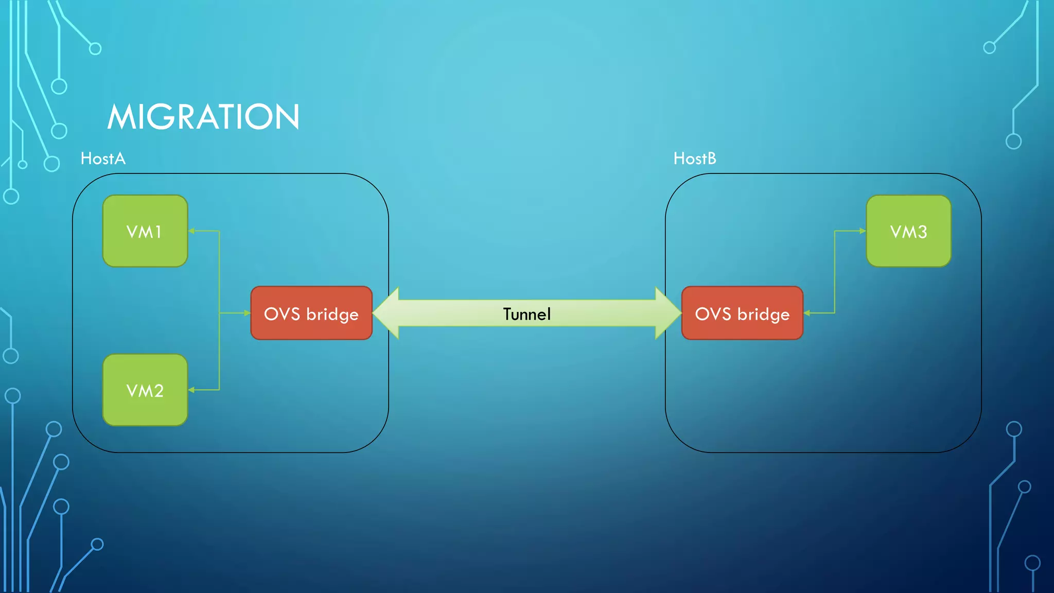 Introduction to open virtual network Dawid Deja | PPT
