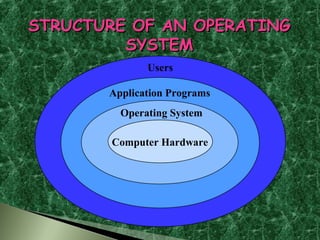 Introduction to operating system | PPT