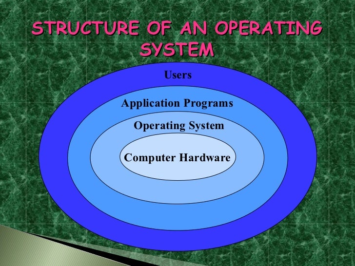 Introduction to operating system Introduction to operating system