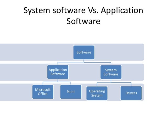 Introduction to operating system