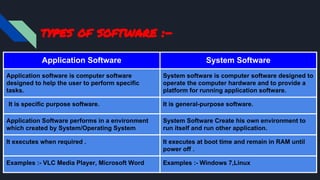 Introduction to operating system | PDF