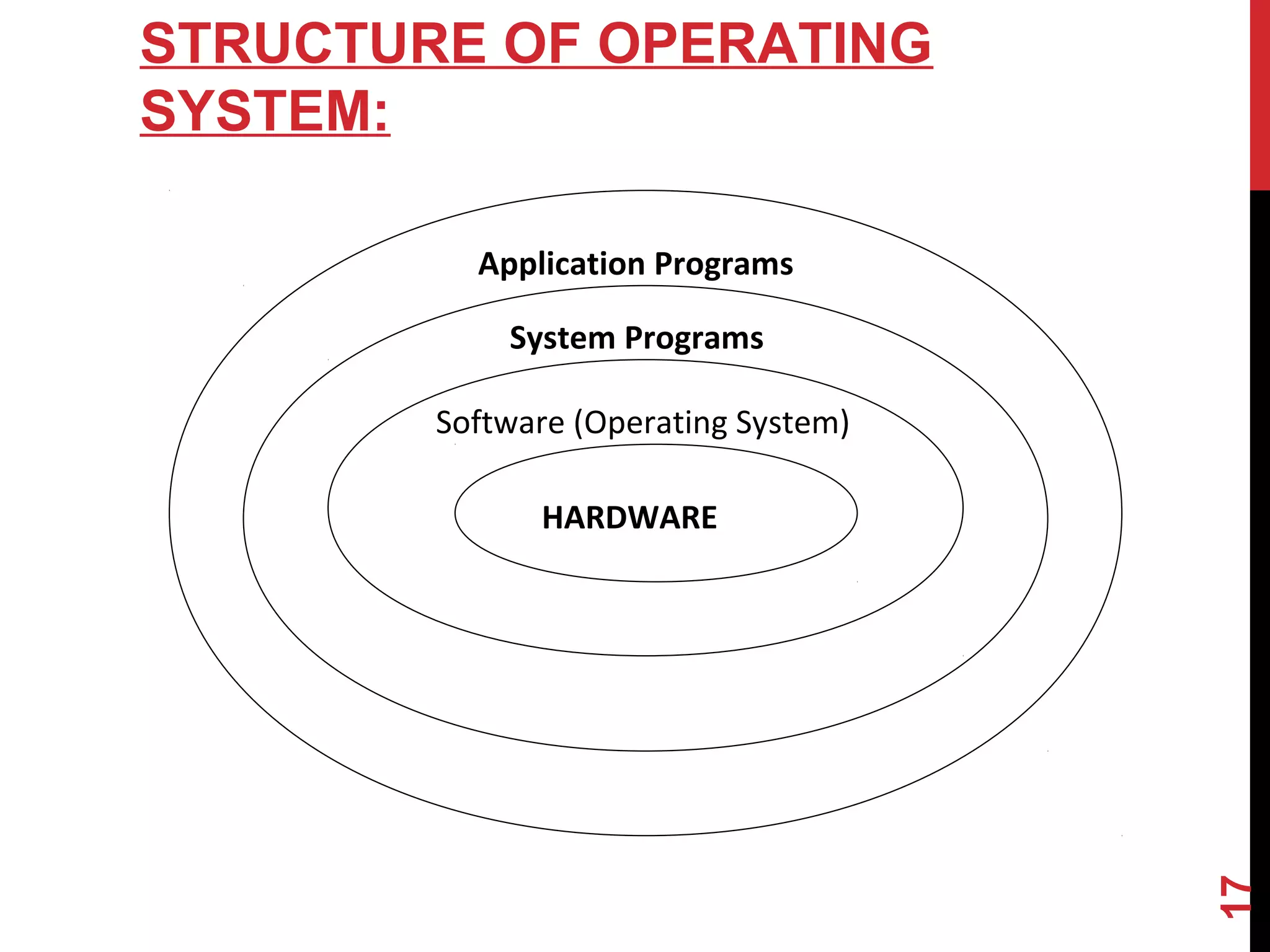 Introduction to Operating System | PPT