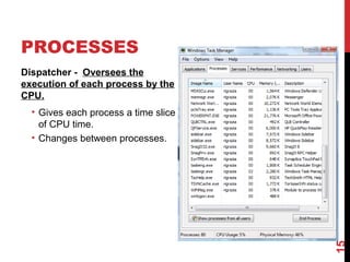 Introduction to Operating System | PPT