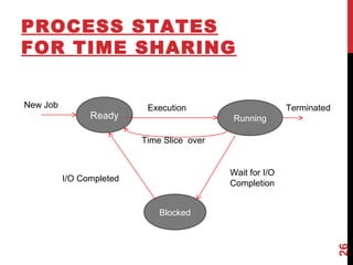 Introduction to Operating System | PPT