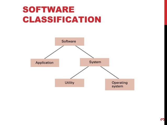 Introduction to Operating System | PPT