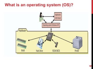 Introduction to Operating System | PPT