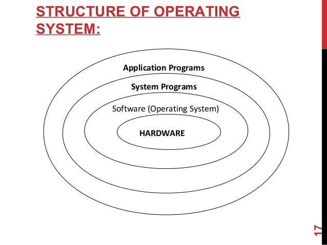 Structure Of Operating System - Design Talk Structure Of Operating System - Design Talk