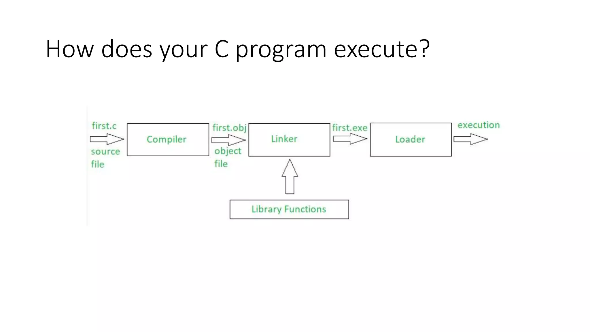 Introduction to operating systems | PPTX