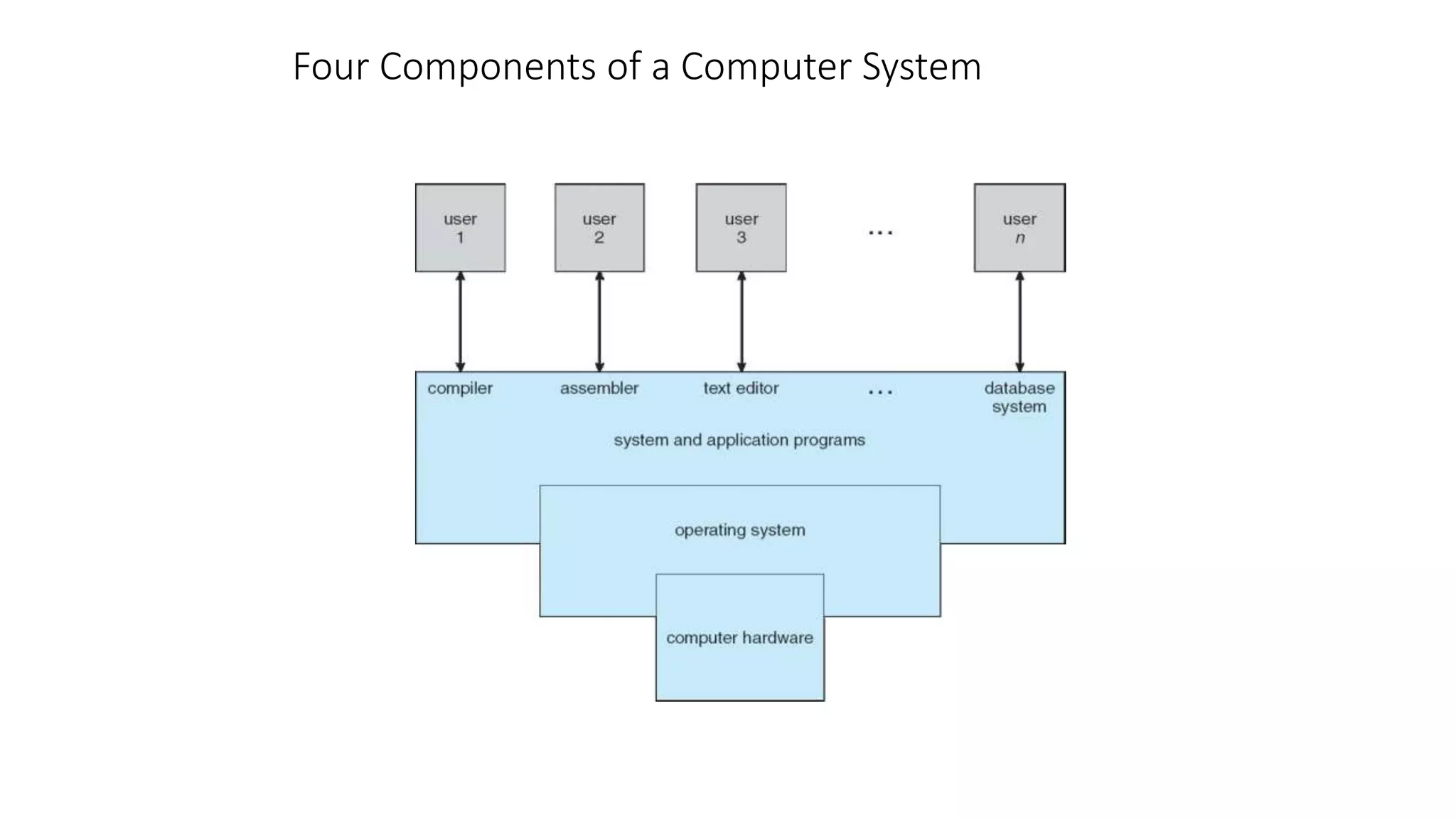 Introduction to operating systems | PPTX