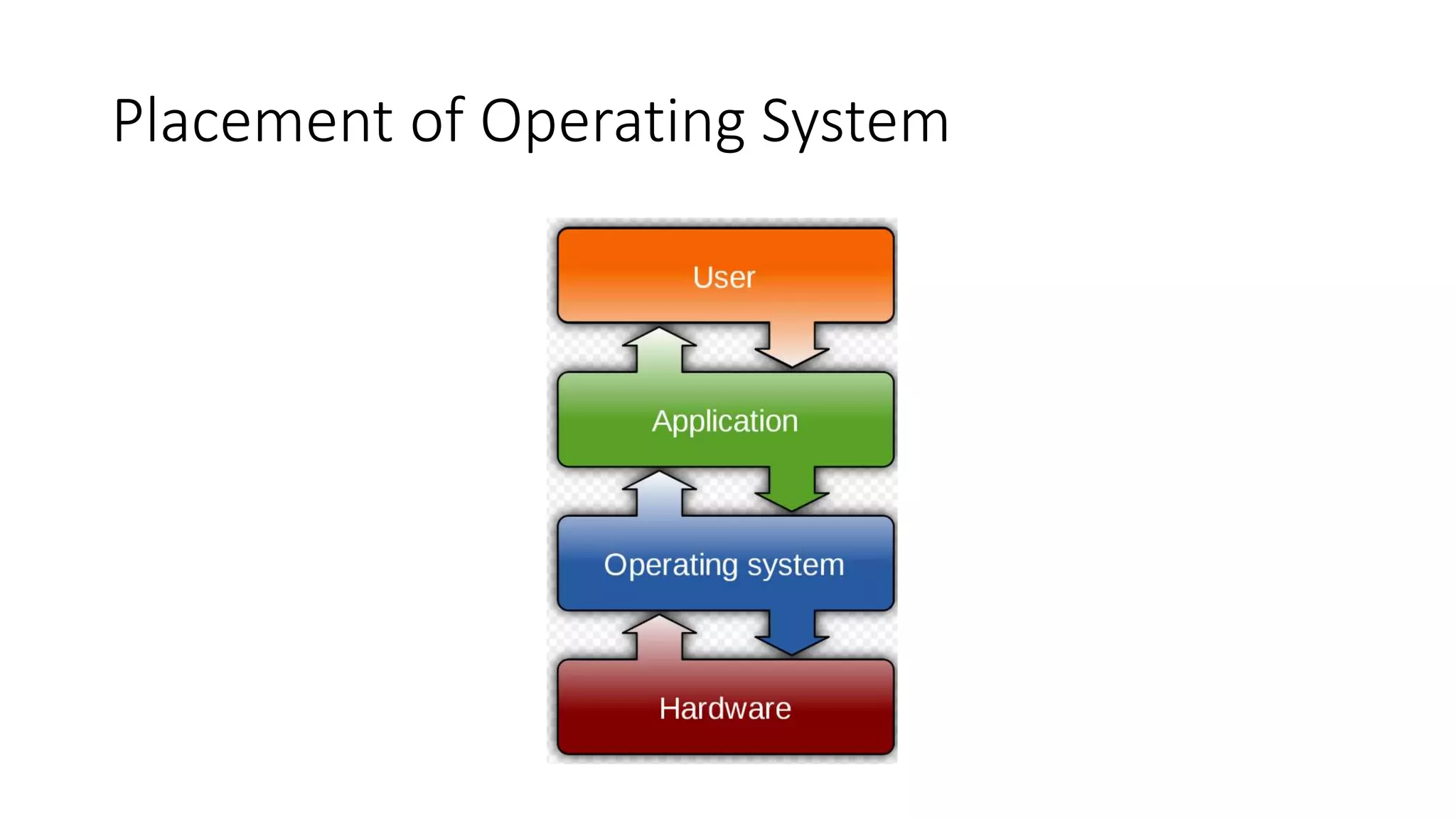 Introduction to operating systems | PPTX