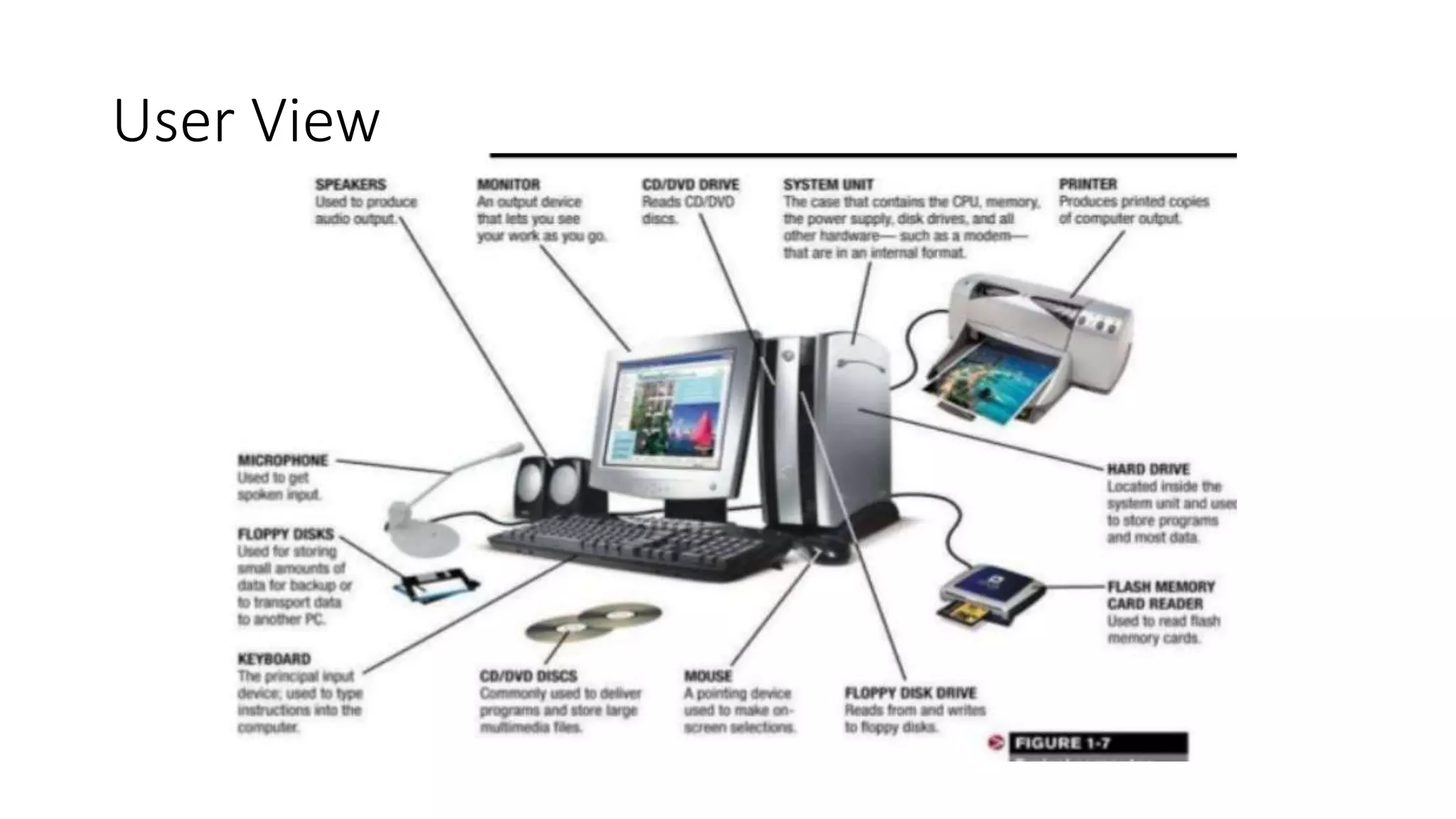 Introduction To Operating Systems Ppt