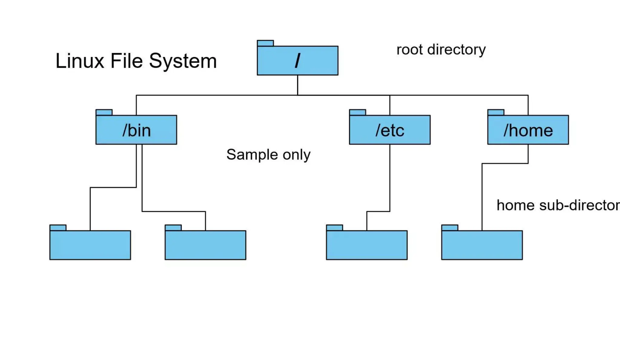 Introduction To Operating Systemspptx Operating Systems Computer