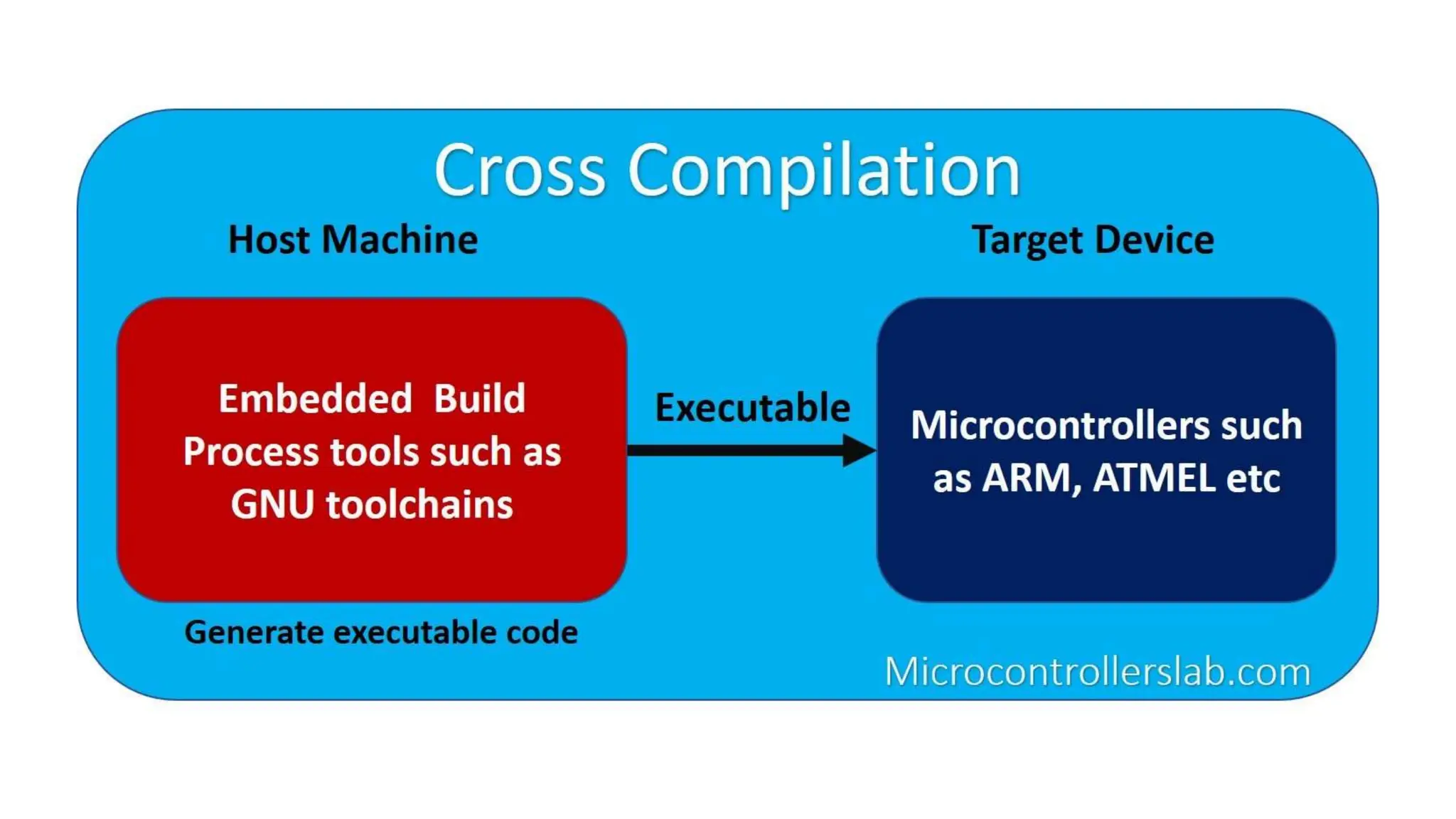Introduction To Operating Systemspptx Operating Systems Computer 3760