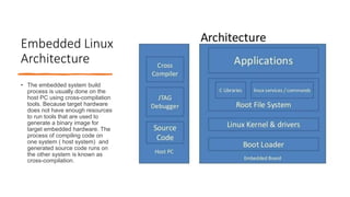 Introduction to Operating Systems.pptx