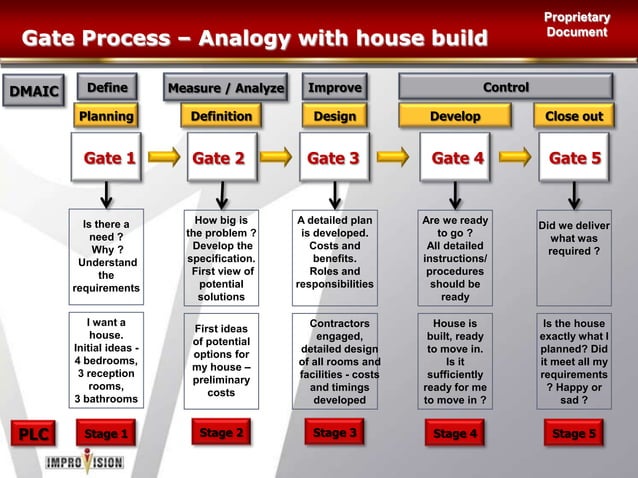 Introduction To Operational Excellence | PPSX