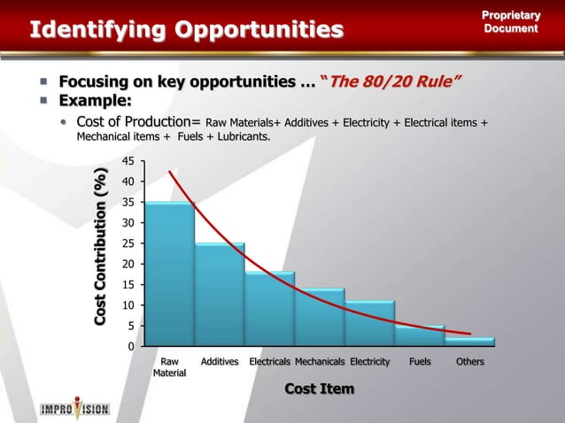 Introduction To Operational Excellence | PPSX