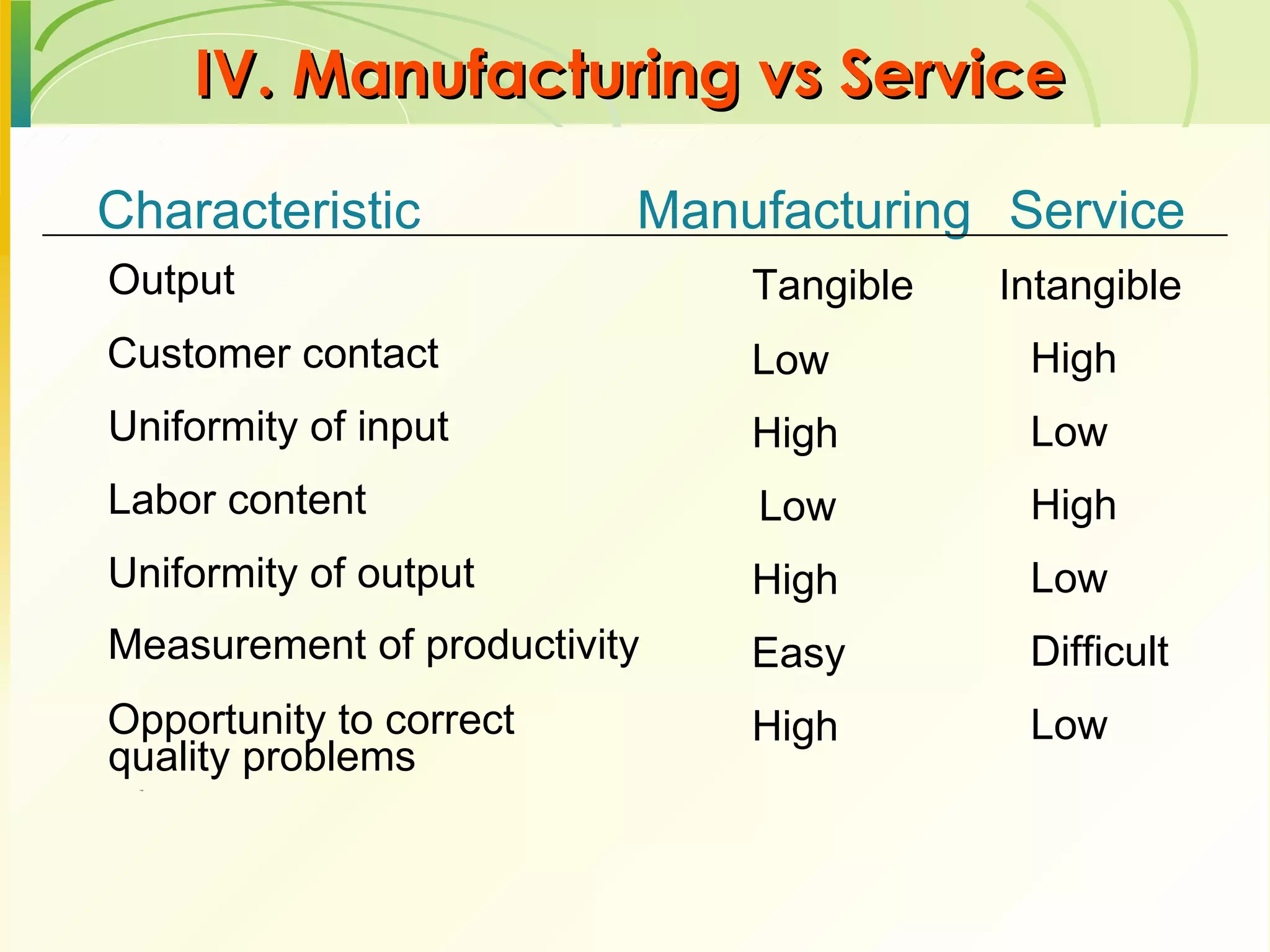Introduction To Operation Management | PPT
