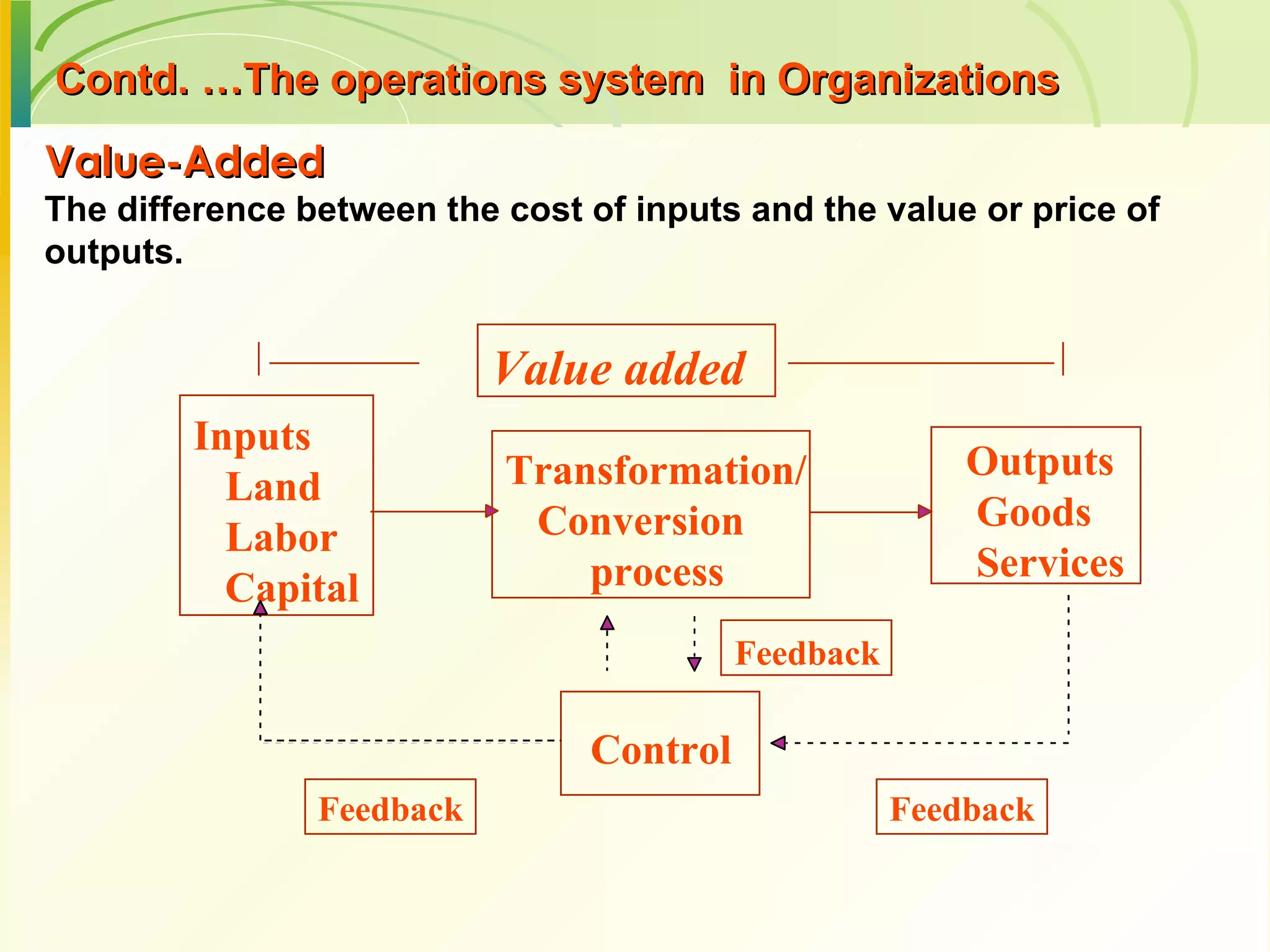 Introduction To Operation Management | PPT