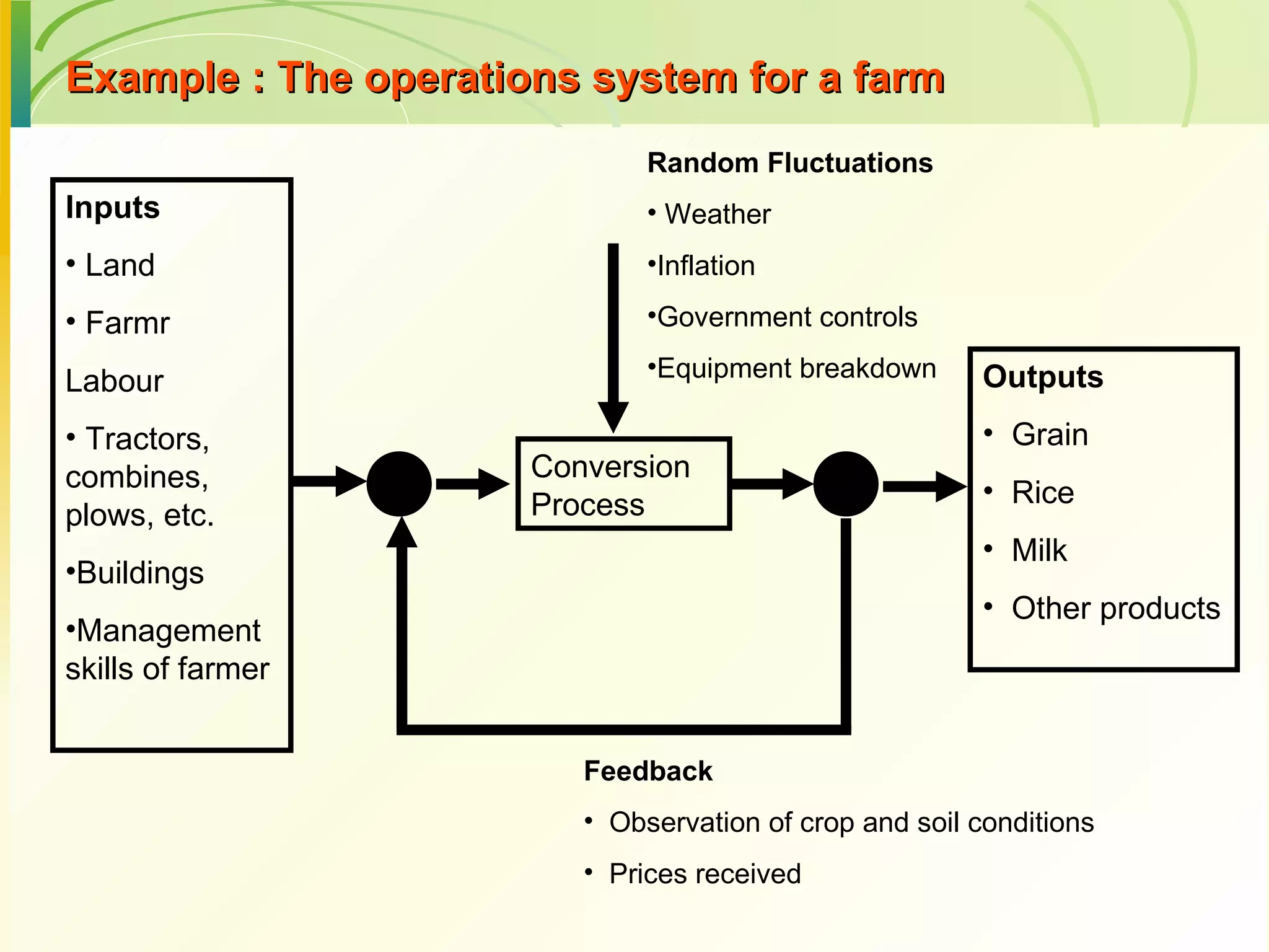 Introduction To Operation Management | PPT