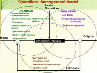 Introduction To Operation Management | PPT
