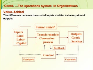 Introduction To Operation Management | PPT