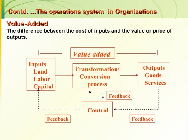 Introduction To Operation Management | PPT | Business | Business and ...