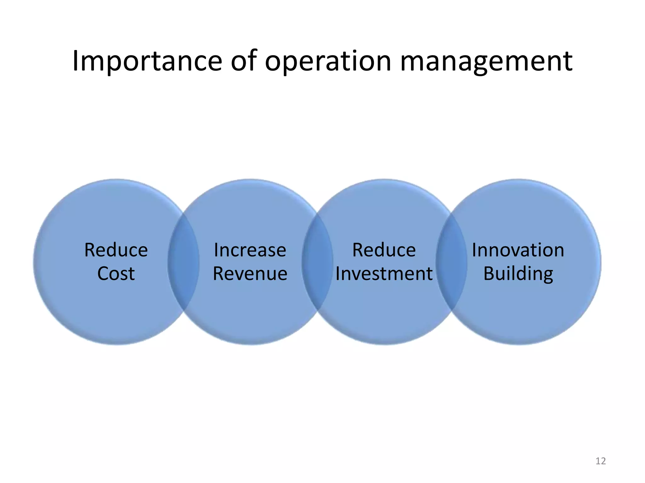 Introduction to operation management, Importance, Scope, Transformation ...