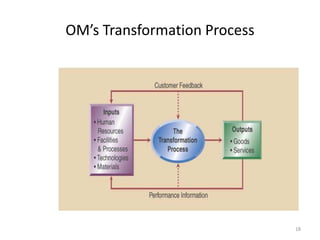 Introduction to operation management, Importance, Scope, Transformation Process | PPTX