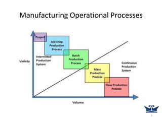 Introduction to operation management ii | PPT